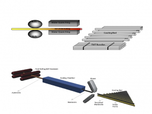 TMT-bar-manufacturing-process – RSRM